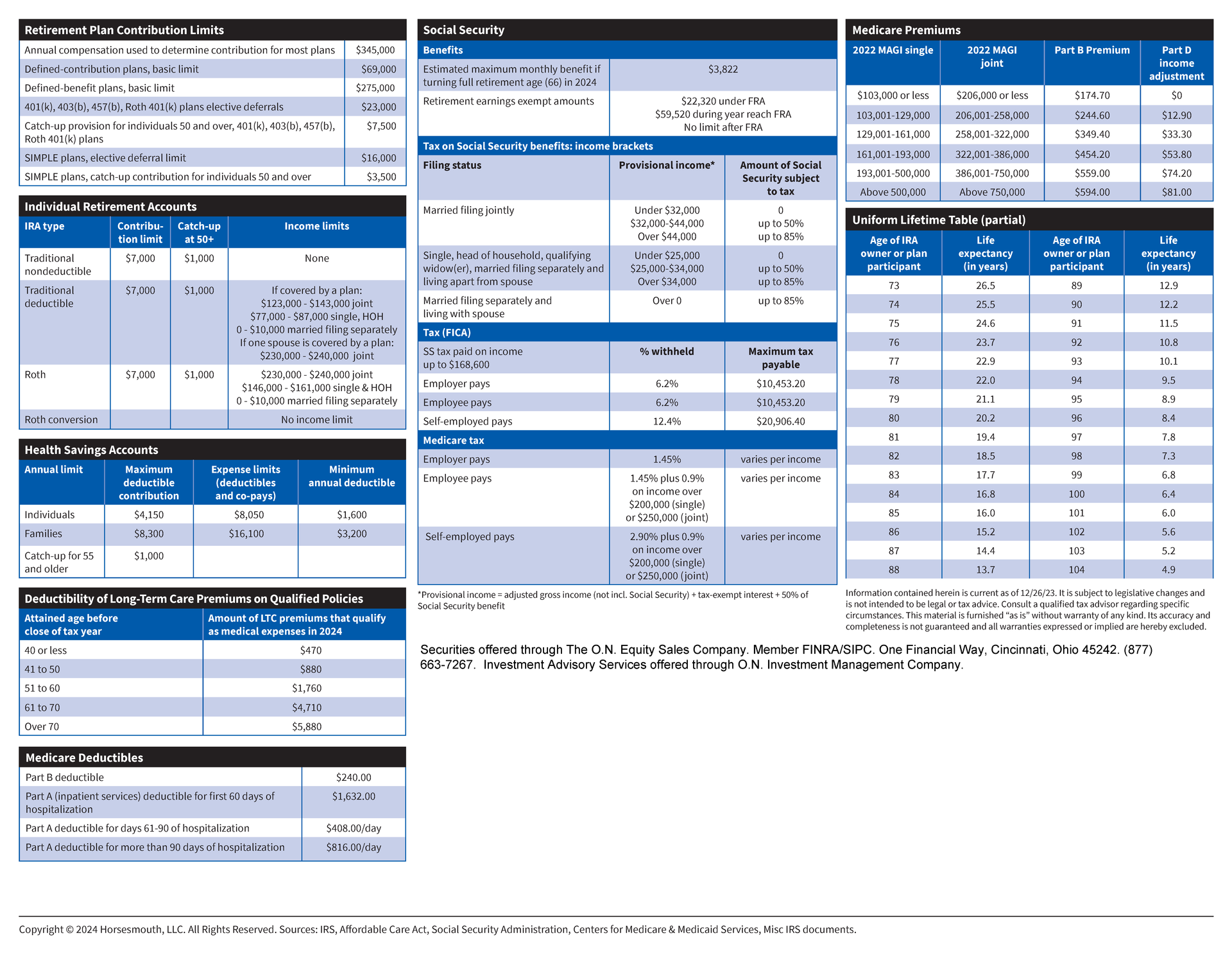 Key Financial Data 2024